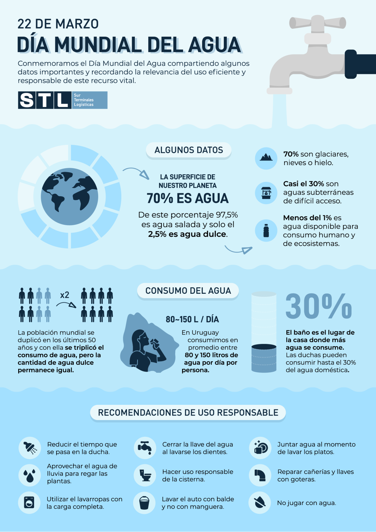 [Infografía] 22 de marzo: Día Mundial del Agua