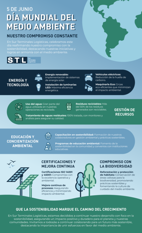 [Infografía] 5 de junio: Día Mundial del Medio Ambiente
